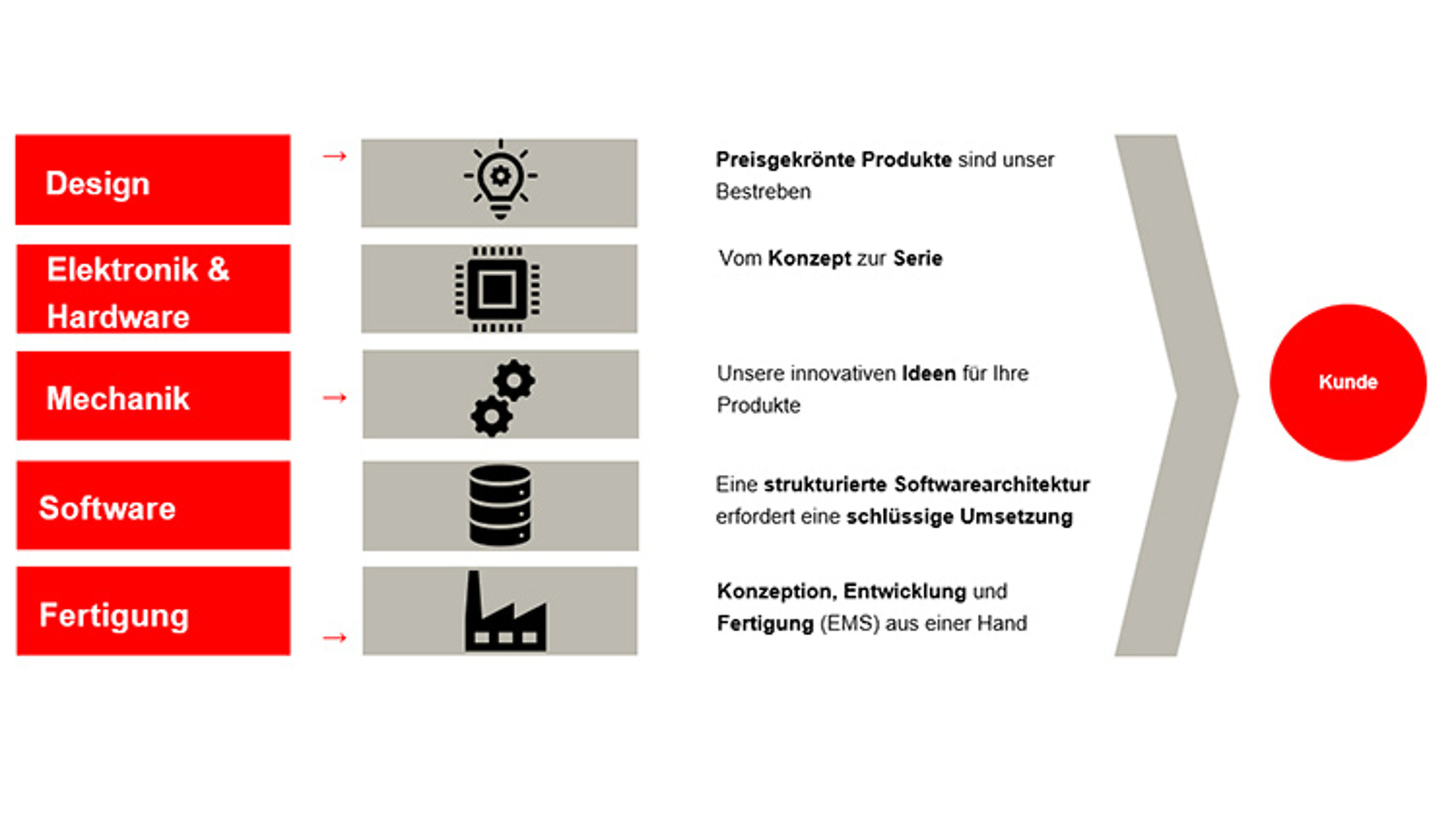 Home | fischer Electronic Solutions