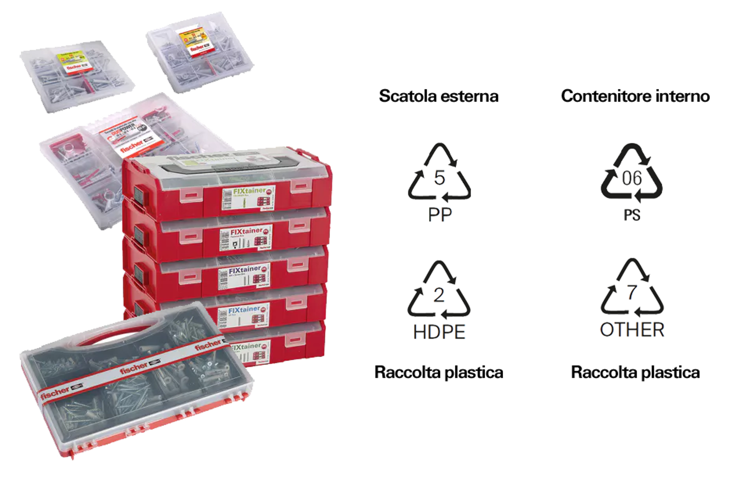 Come smaltire il packaging - fischer