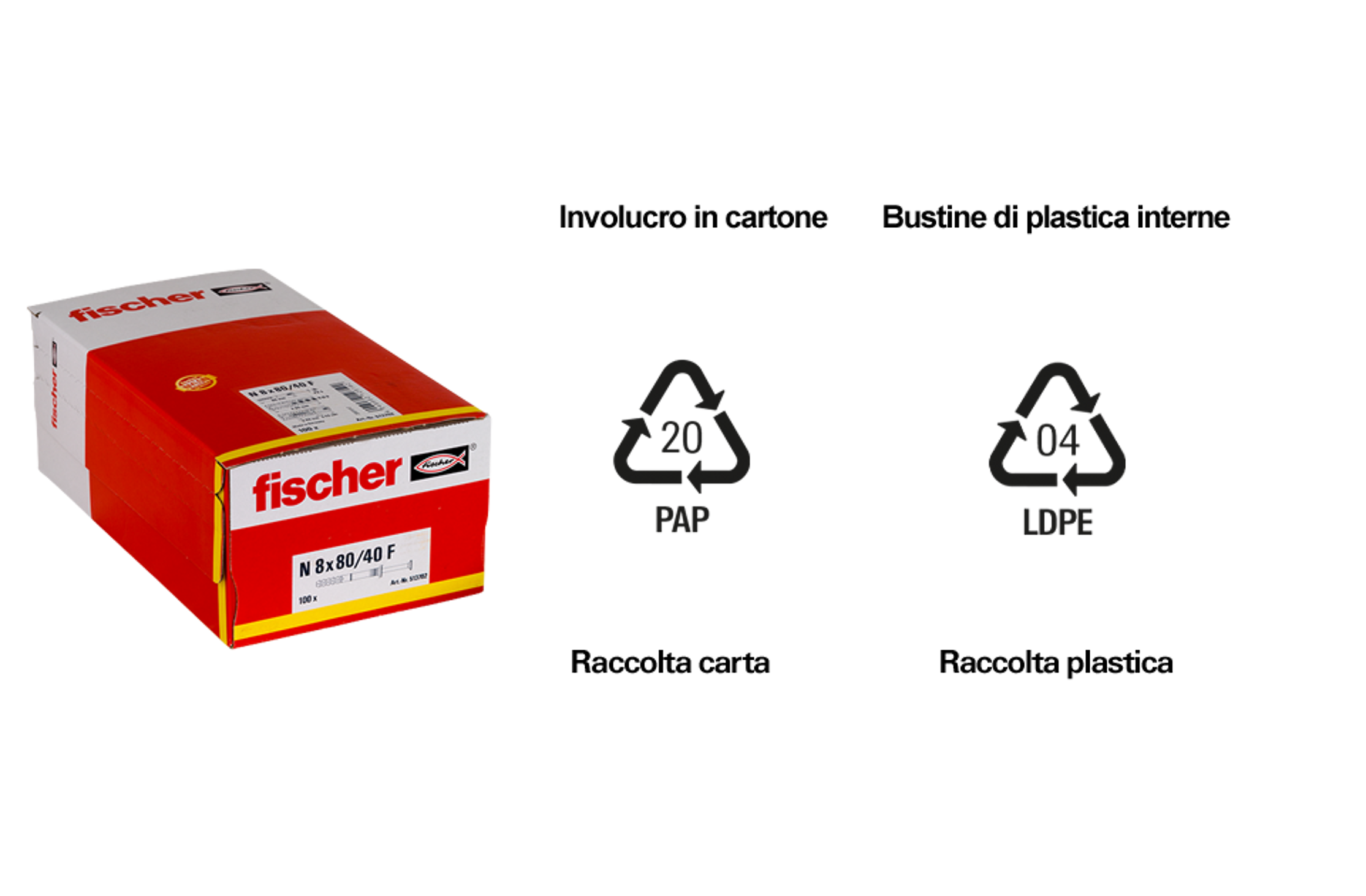 Come smaltire il packaging - fischer