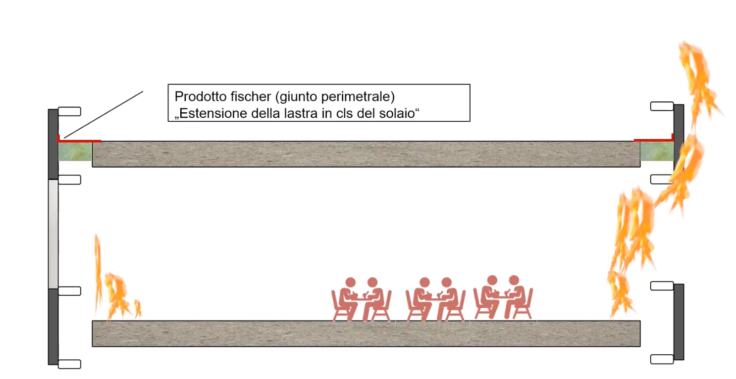 Protezione passiva antincendio: definizione e normativa - fischer