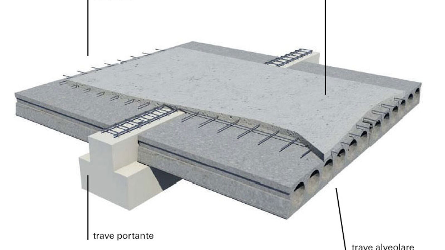 Supporti 2 - fischer