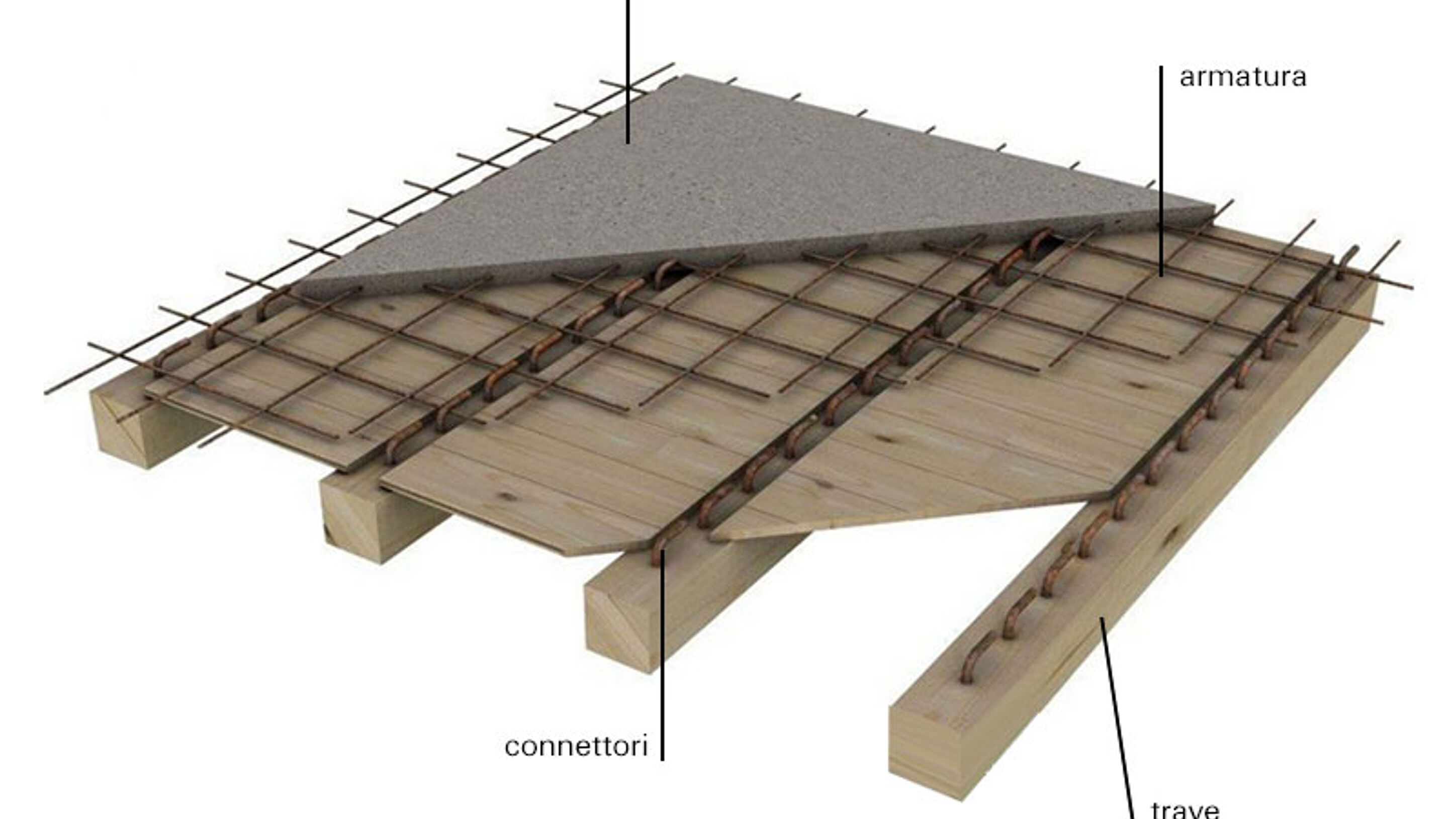 Supporti 2 - fischer