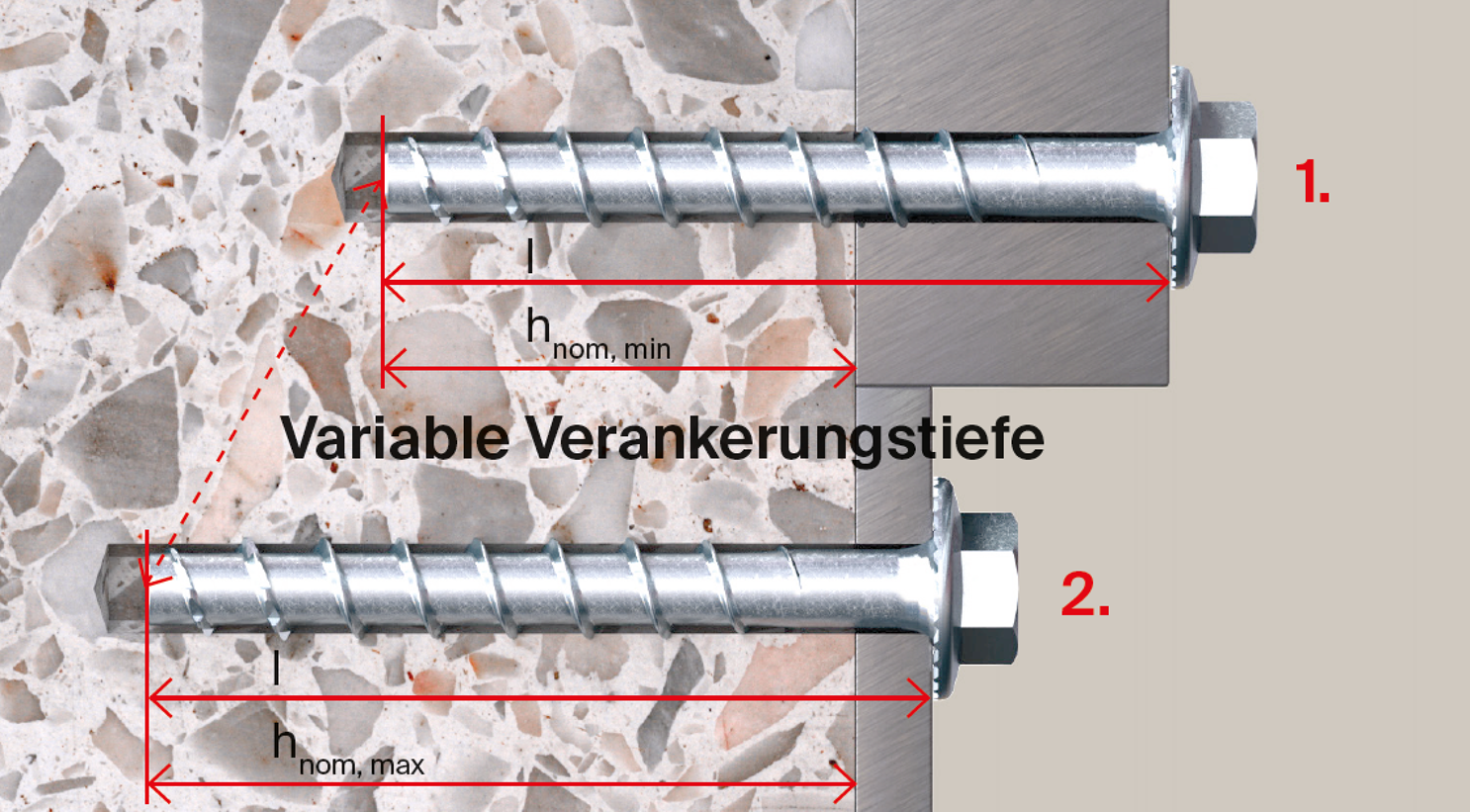 Betonschraube ULTRACUT FBS II 6 SK fischer group of companies