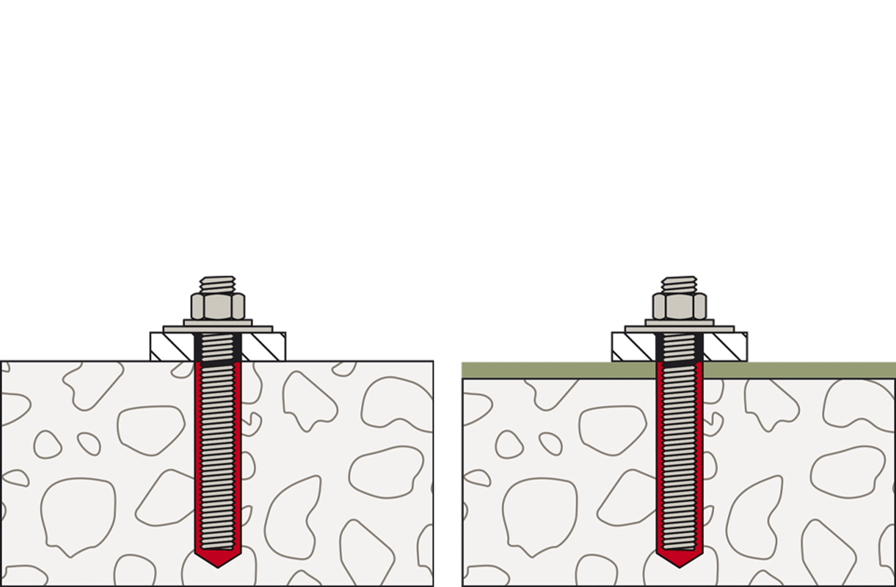 Mit fischer WHG konform verankern | fischer