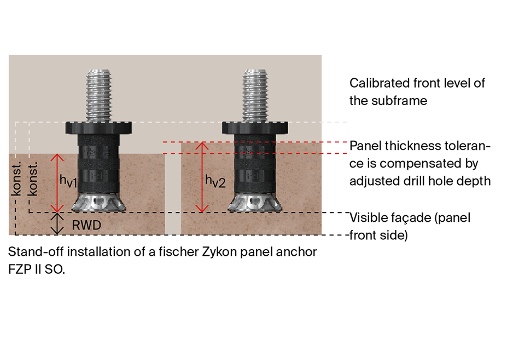 Concealed fixing - undercut fischer Spain