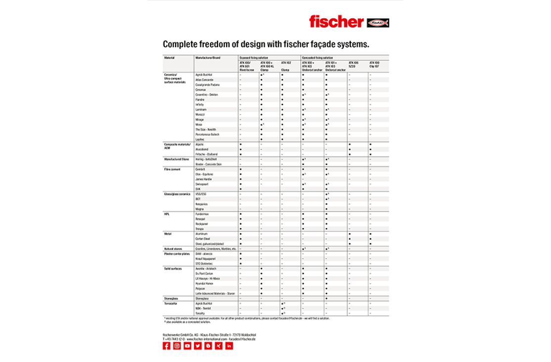Facade systems - Partnerships - fischer fixings