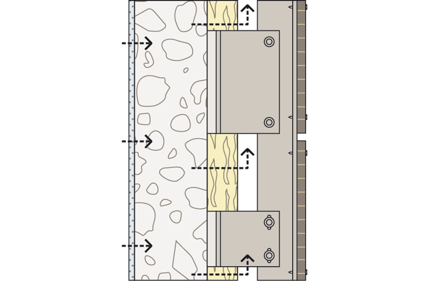 Ventilated rainscreen facade