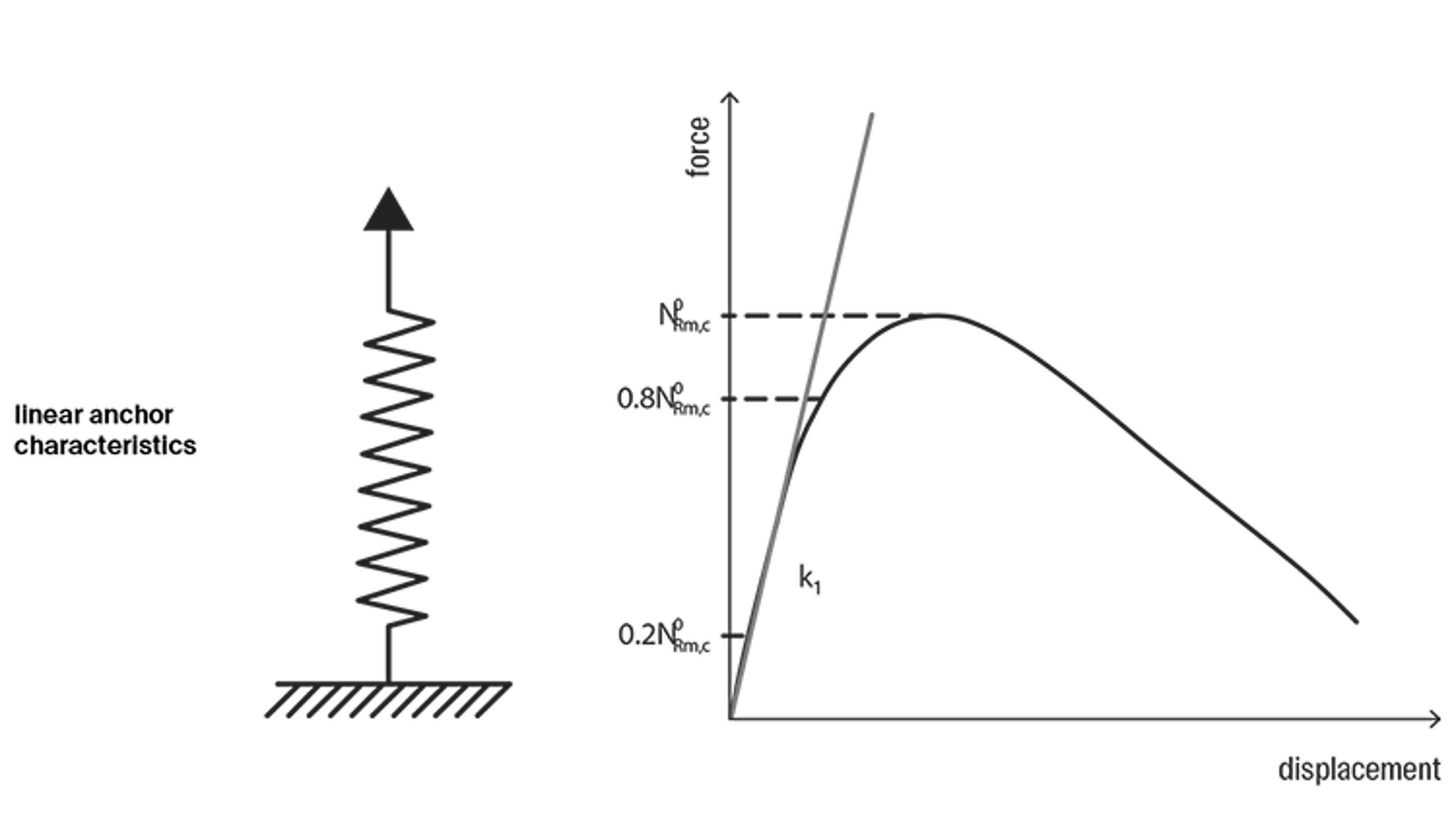 Spring model fischer