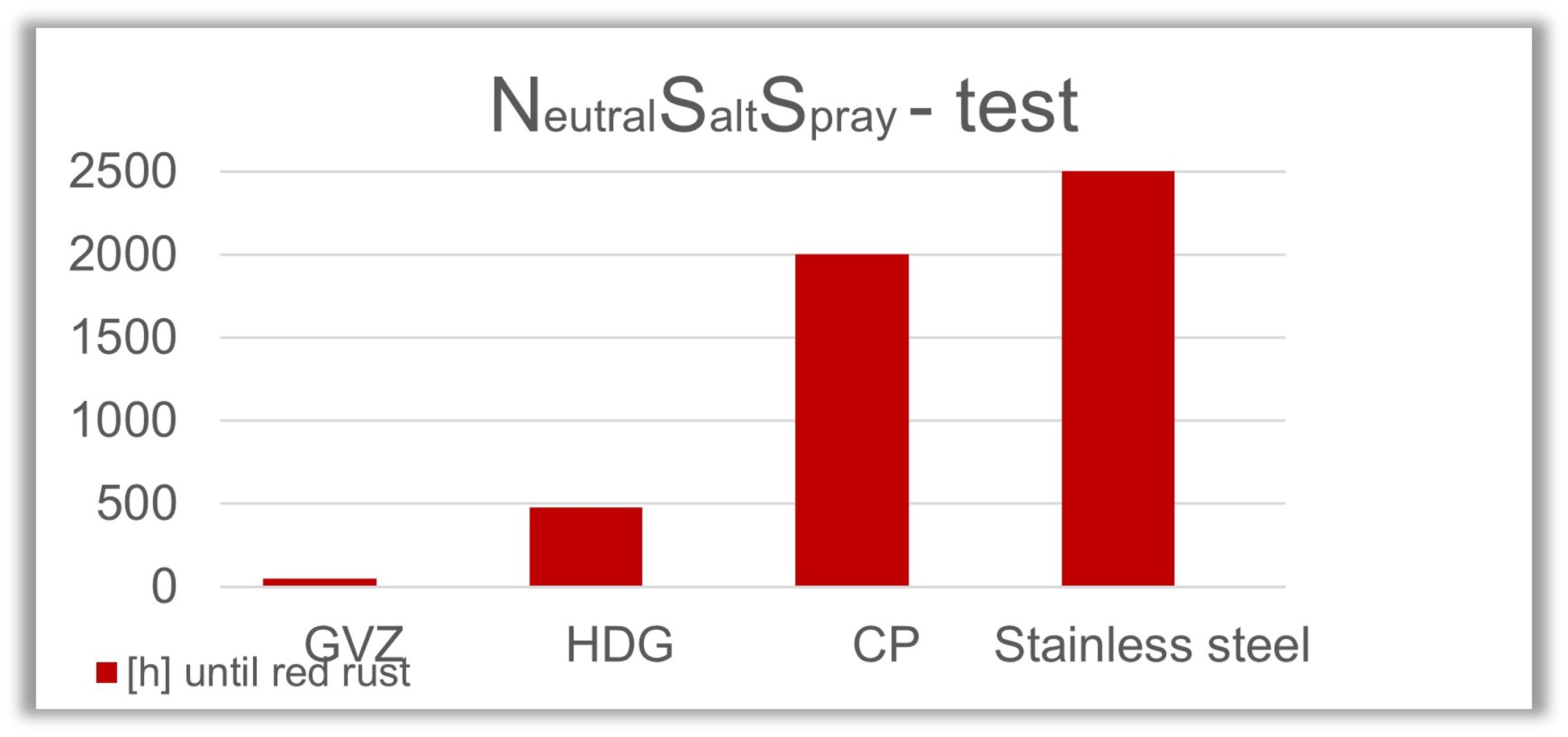 FBS 2 CP - fischer fixings